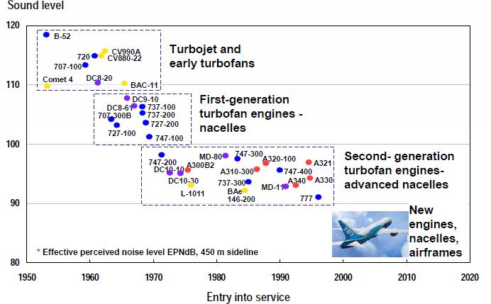 Jet Aircraft Noise An Overview ScienceDirect Topics, 40% OFF Jet Aircraft Noise An Overview ScienceDirect Topics, 40% OFF